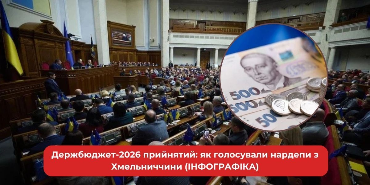Держбюджет-2026 прийнятий: як голосували нардепи з Хмельниччини (ІНФОГРАФІКА) - vsim.ua